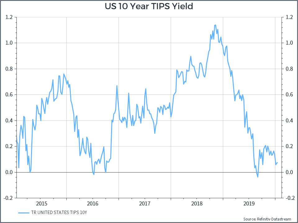 Market update: The impact of tensions between the US and Iran