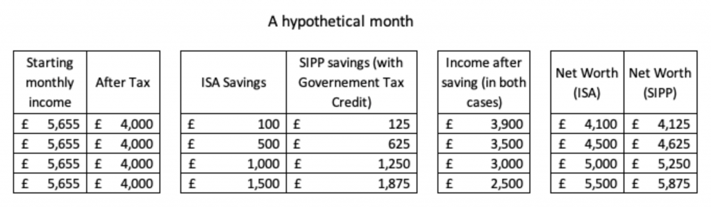 Which tax wrapper is better? The ISA or the personal pension (SIPP)?