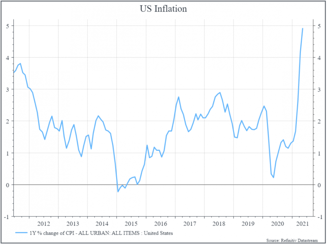 Bottlenecks and containers: how significant is the current rise in ...