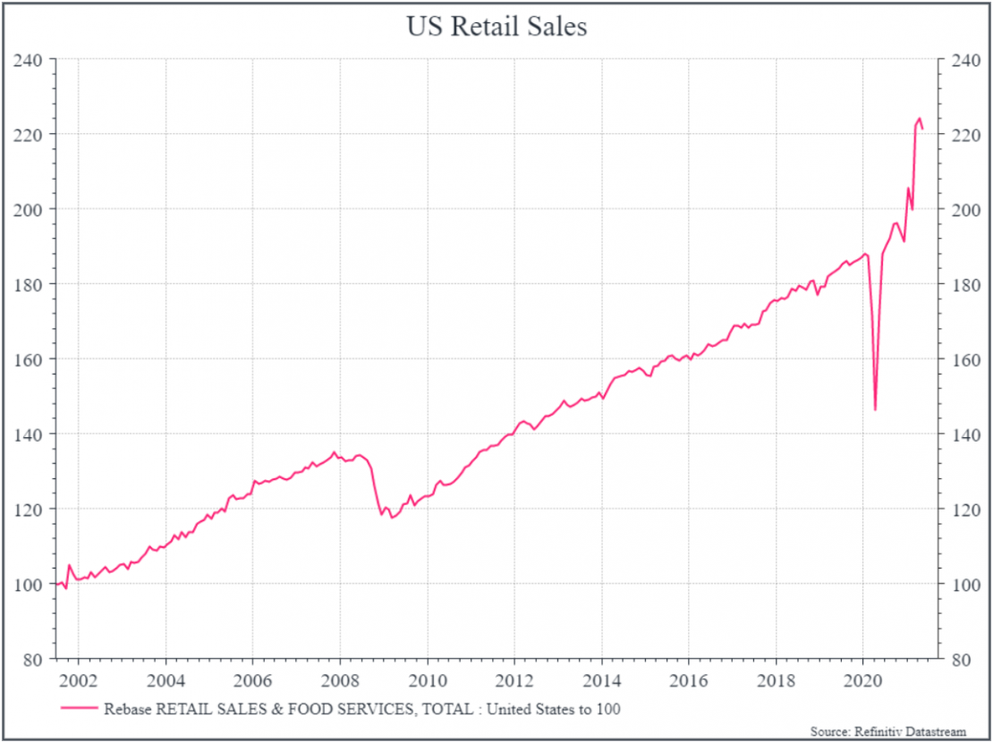 Bottlenecks and containers: how significant is the current rise in ...