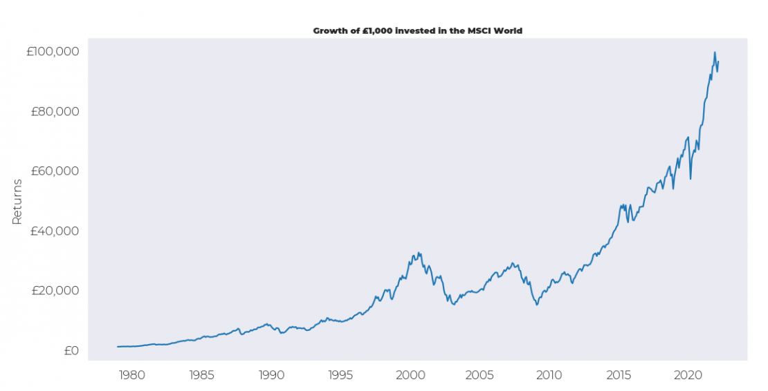 The current market volatility and what you can do about it | Moneyfarm