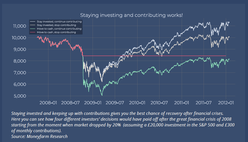 The investor's compass: useful charts to navigate the future with ...