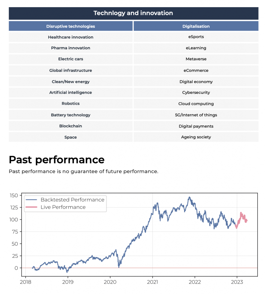 Ride the new wave of innovation with thematic investing | Moneyfarm