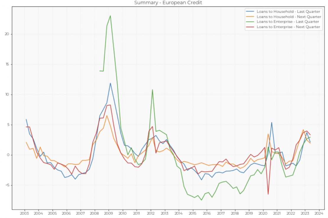 Interest rates now “higher for longer” | Moneyfarm