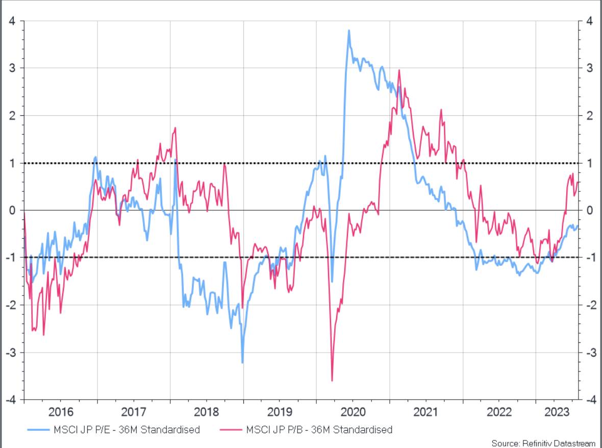 Japan deep-dive: the BoJ, yield curve and impacts | Moneyfarm