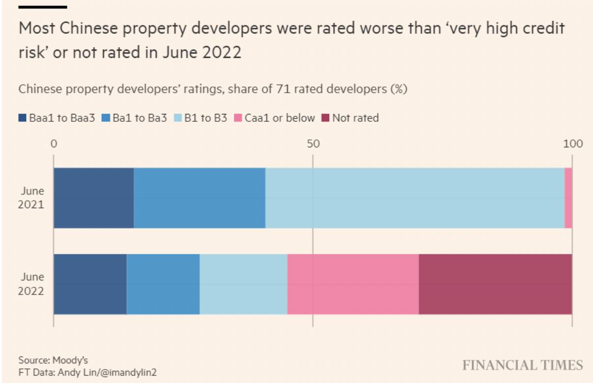 Evergrande crisis: The fragile foundations of the Chinese dream | Moneyfarm