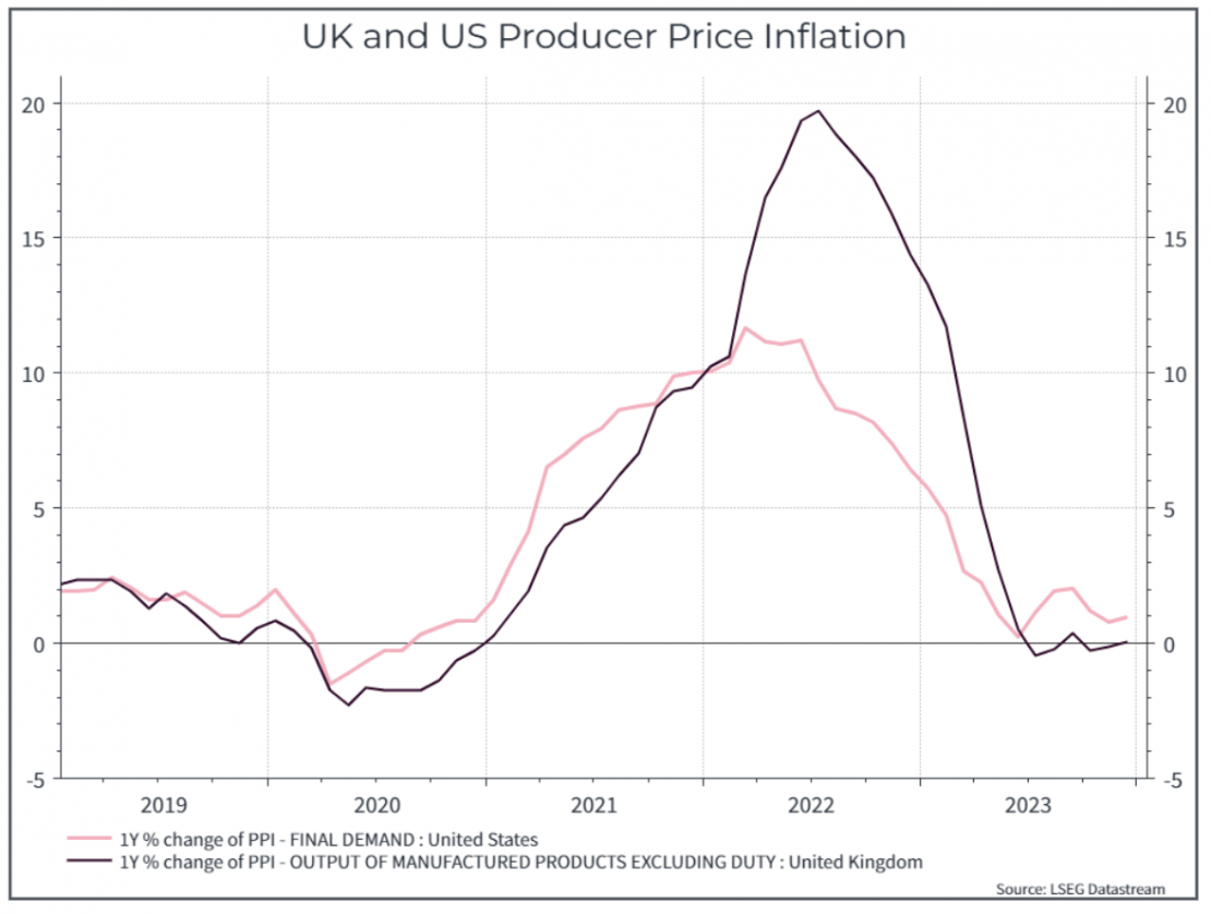 Asset Allocation Observatory: Inflation, inflation, inflation | Moneyfarm