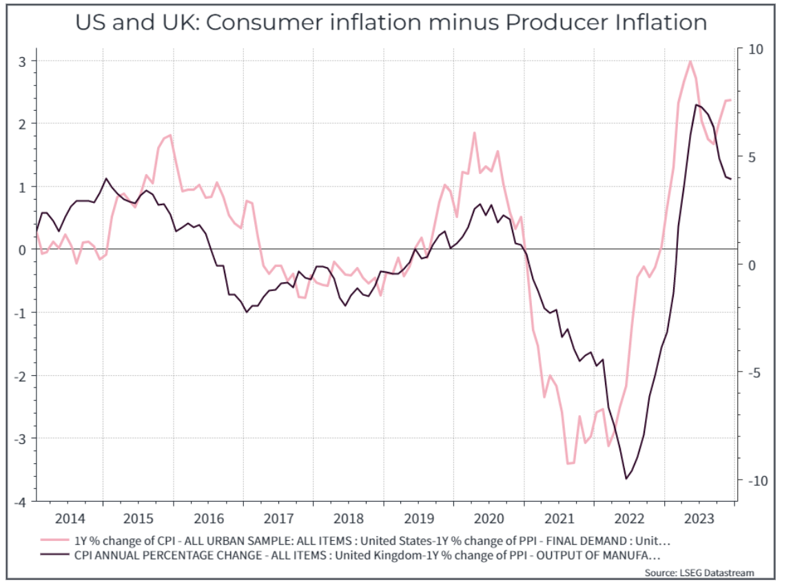 Asset Allocation Observatory: Inflation, inflation, inflation | Moneyfarm