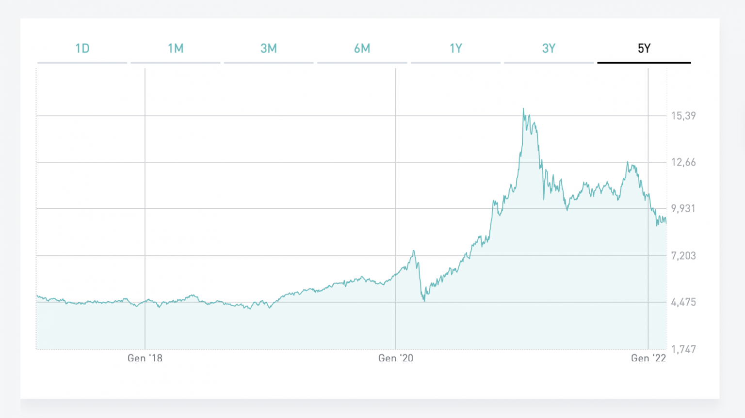 iShares Global Clean Energy Ucits ETF: Cos'è e Come Funziona?