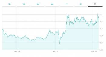 Etf Argento: Quali Sono i Migliori nel 2024? | Moneyfarm