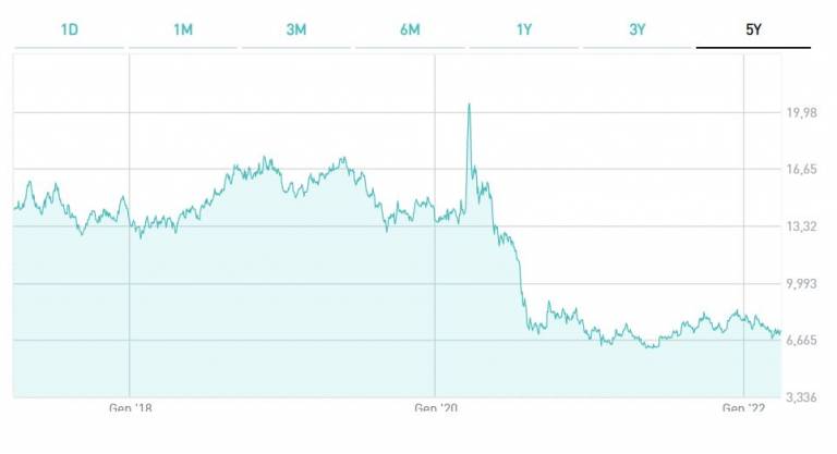 Etf Argento: Quali Sono i Migliori nel 2025? | Moneyfarm