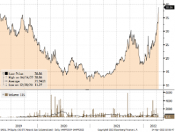 ETF Gas Naturale: Quali Sono i Migliori ETC nel 2026?