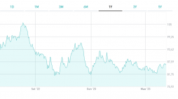 BTP 2048: sono un investimento conveniente? - Rendimento e quotazione